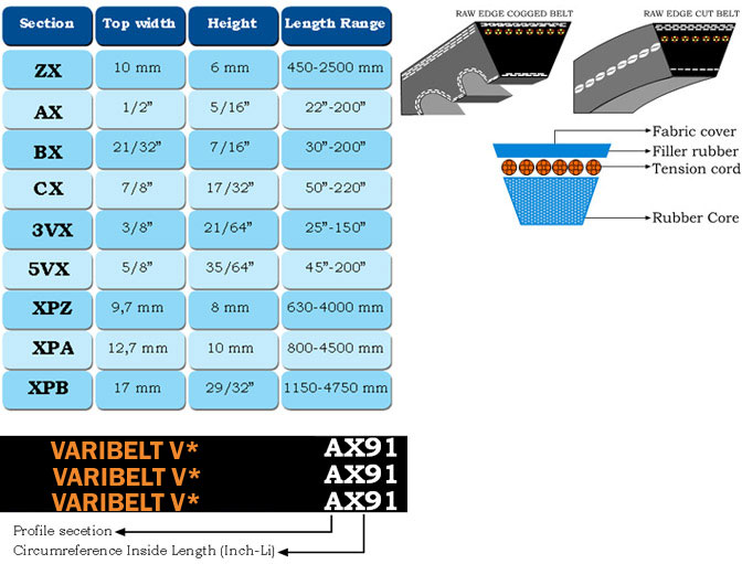V BELTS RAW EDGE COGGED V BELTS VARIBELT VX DRIVE BELT Transmission